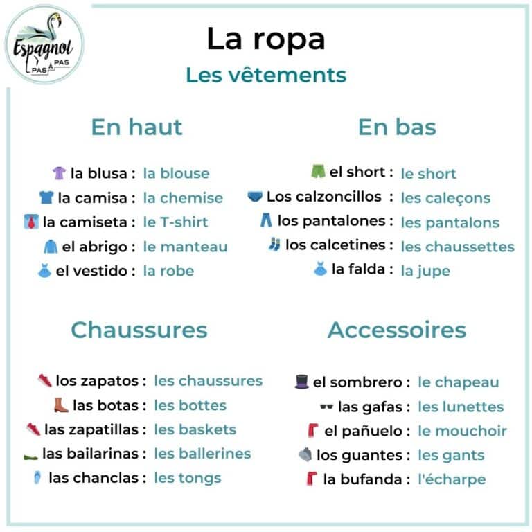 Vocabulaire des vêtements en espagnol : tout ce qu'il faut savoir ...